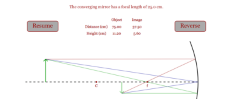 Solved The converging mirror has a focal length of 25.0 cm. | Chegg.com