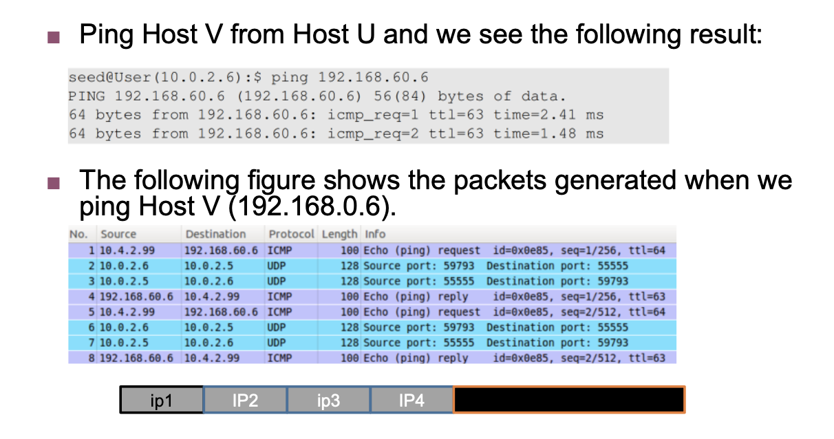 Solved Ping Host V from Host U and we see the following | Chegg.com