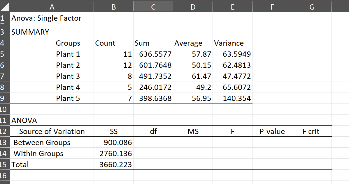 Solved Scenario:Business is very good for a chemical | Chegg.com