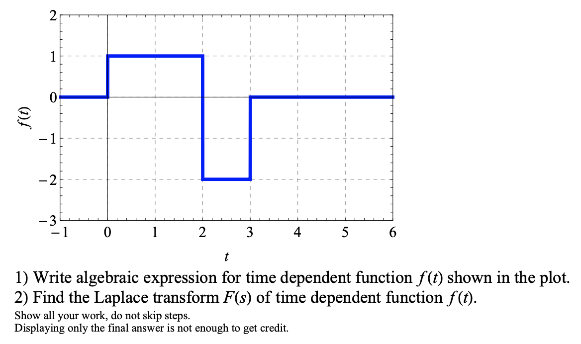 Solved 1) Write algebraic expression for time dependent | Chegg.com
