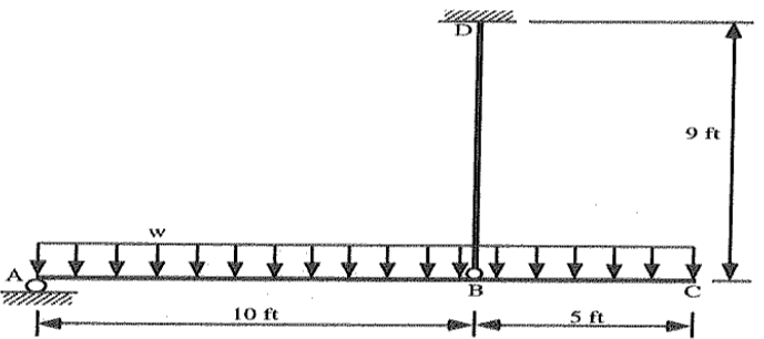 Solved Consider the structure shown in Figure. The | Chegg.com