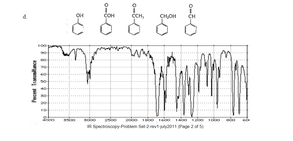 Solved 4. For each of the IR spectrum below several | Chegg.com