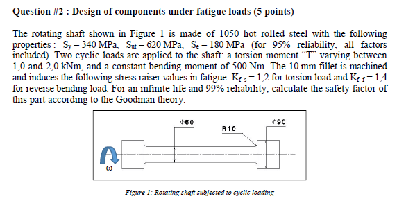 Solved Question #2 : Design of components under fatigue | Chegg.com