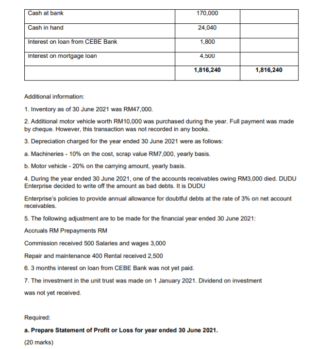 Solved QUESTION 3 The following balances were extracted from | Chegg.com