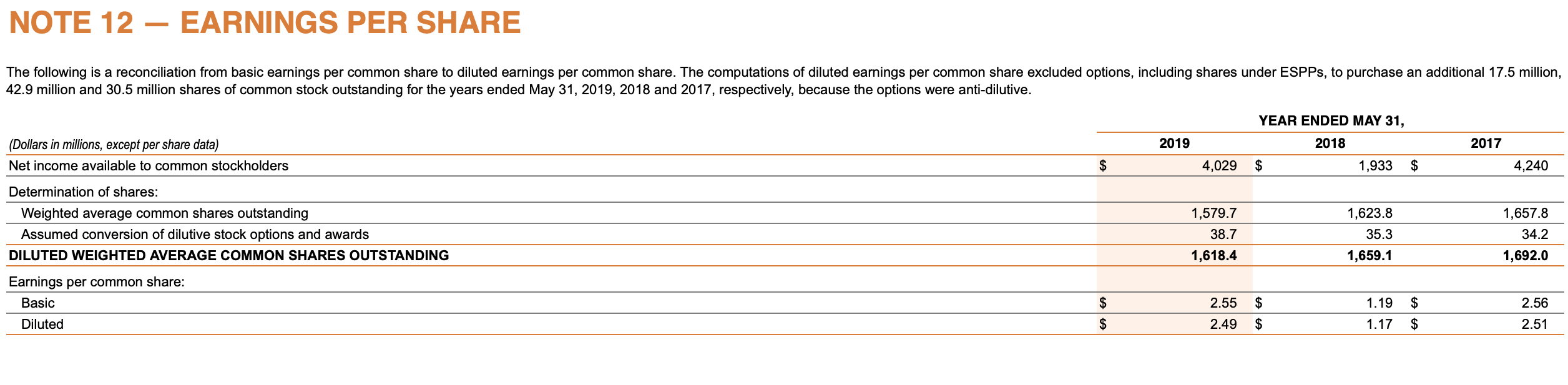 Solved Please examine the corporation's financial statement | Chegg.com