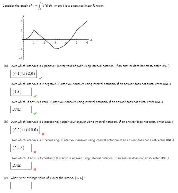 Solved Consider the graph of y = (t) dt, where is a | Chegg.com