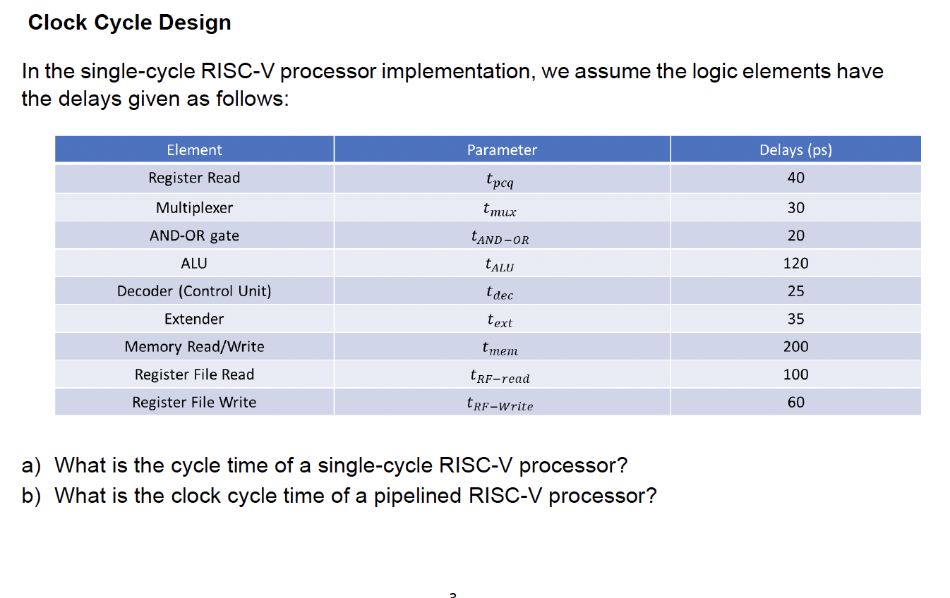 Clock Cycle Design In the single-cycle RISC-V | Chegg.com
