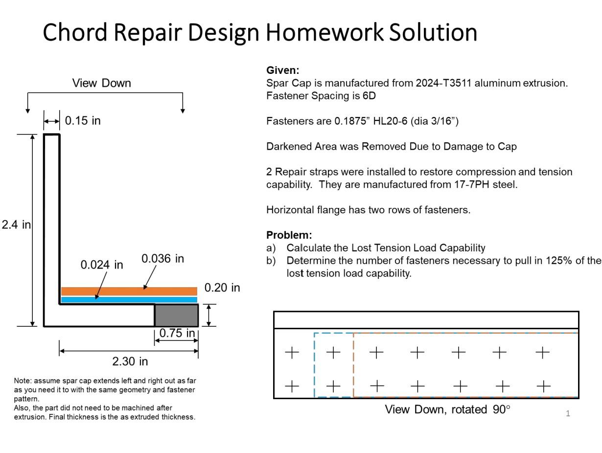 Solved Chord Repair Design Homework Solution Given: Spar Cap | Chegg.com