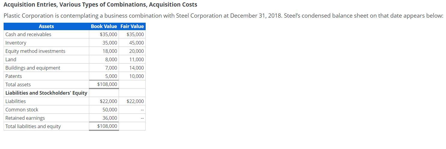 Solved Acquisition Entries, Various Types of Combinations, | Chegg.com