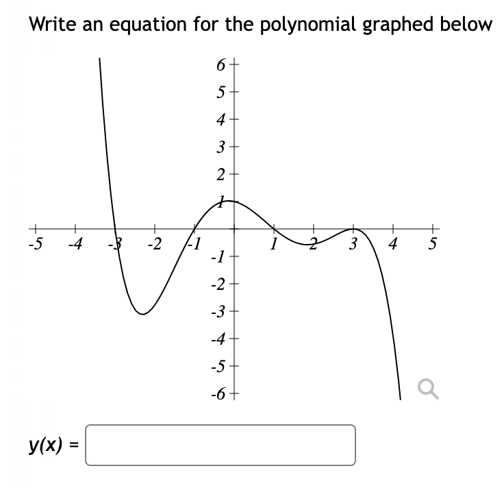 Solved Write an equation for the polynomial graphed below | Chegg.com