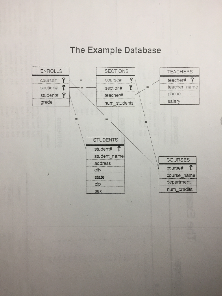 Solved I want to SQL command all of the Questions (1 - 14) | Chegg.com
