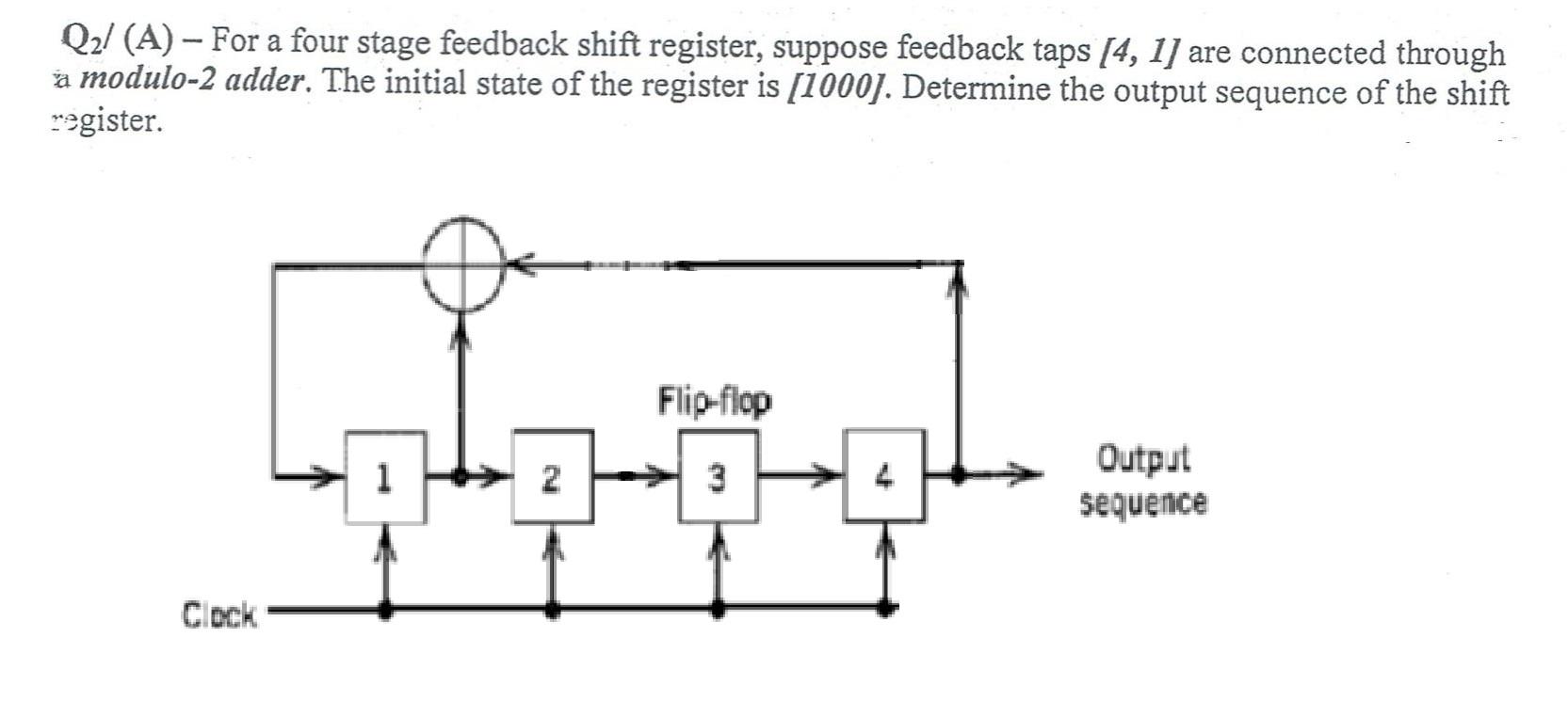 Solved Q₂/ (A) - For a four stage feedback shift register, | Chegg.com