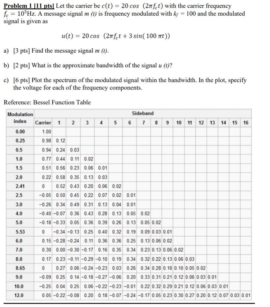 Solved Problem 1 [11 pts) Let the carrier be c(t) = 20 cos | Chegg.com