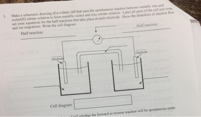Solved Make a schematic drawing of a voltaic cell that uses | Chegg.com