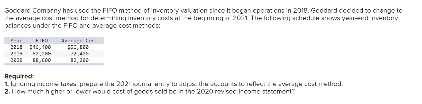 Solved Goddard Company has used the FIFO method of inventory | Chegg.com