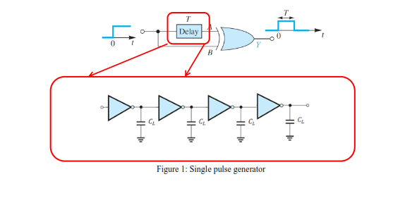 Task 1: Design a SR-latch with Enable using 2-input | Chegg.com