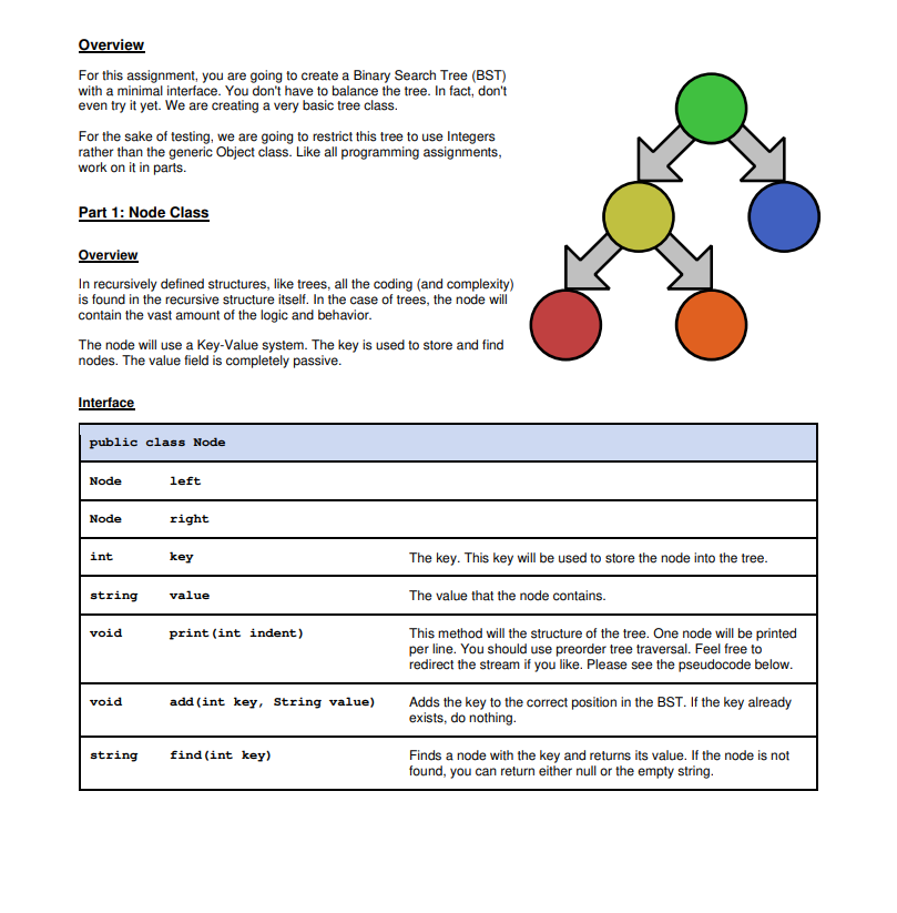 Solved Overview For this assignment, you are going to use | Chegg.com