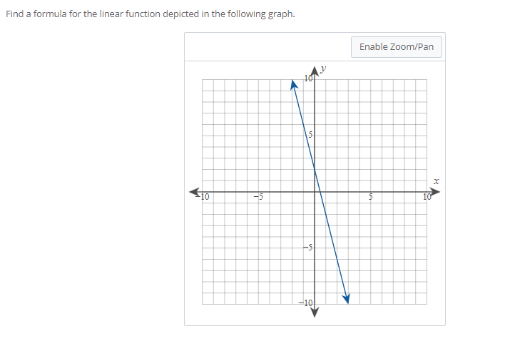 Solved Find a formula for the linear function depicted in | Chegg.com