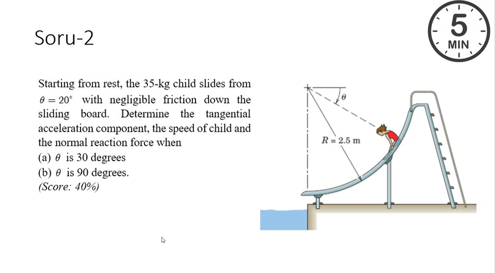 Solved Starting from rest, the 35−kg child slides from θ=20∘ | Chegg.com