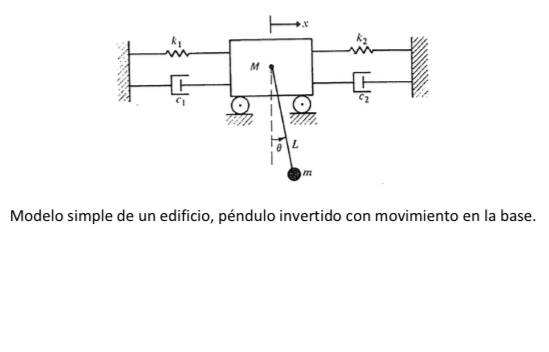 Solved Derive The Equation Of Motion Of The Following System