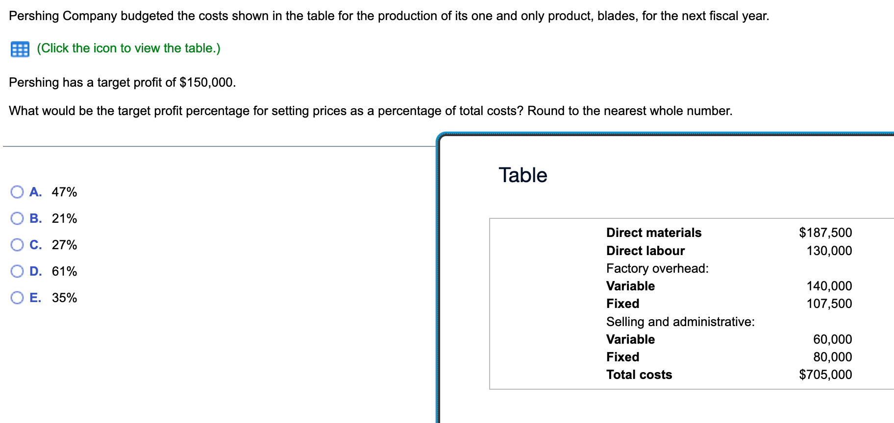 Solved Pershing Company budgeted the costs shown in the | Chegg.com