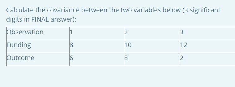 Solved Calculate the covariance between the two variables | Chegg.com