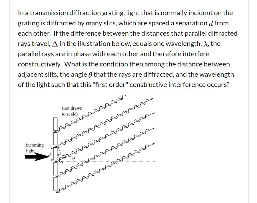 Solved In a transmission diffraction grating, light that is | Chegg.com