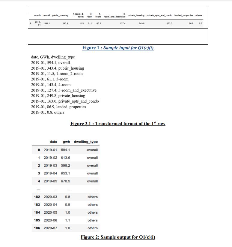 Question 1 Objectives: Understand dataset with data | Chegg.com
