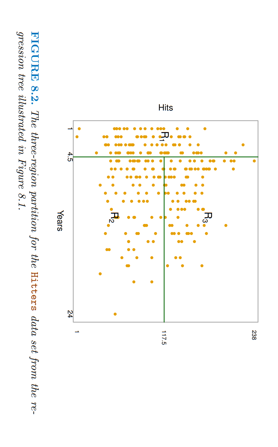 A regression tree to predict the compression strength | Chegg.com