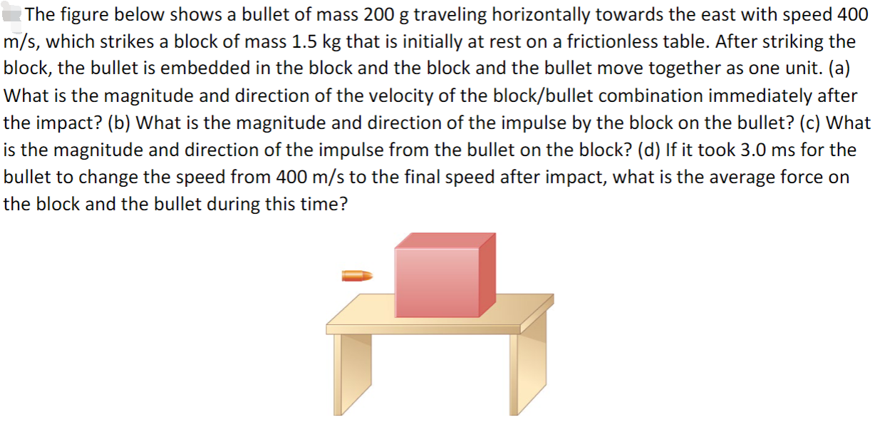 Solved The figure below shows a bullet of mass 200 g | Chegg.com