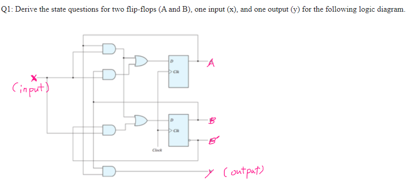 Solved Q1: Derive the state questions for two flip-flops ( A | Chegg.com
