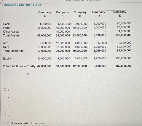 Question Completion Status: 8 A C D Too little | Chegg.com