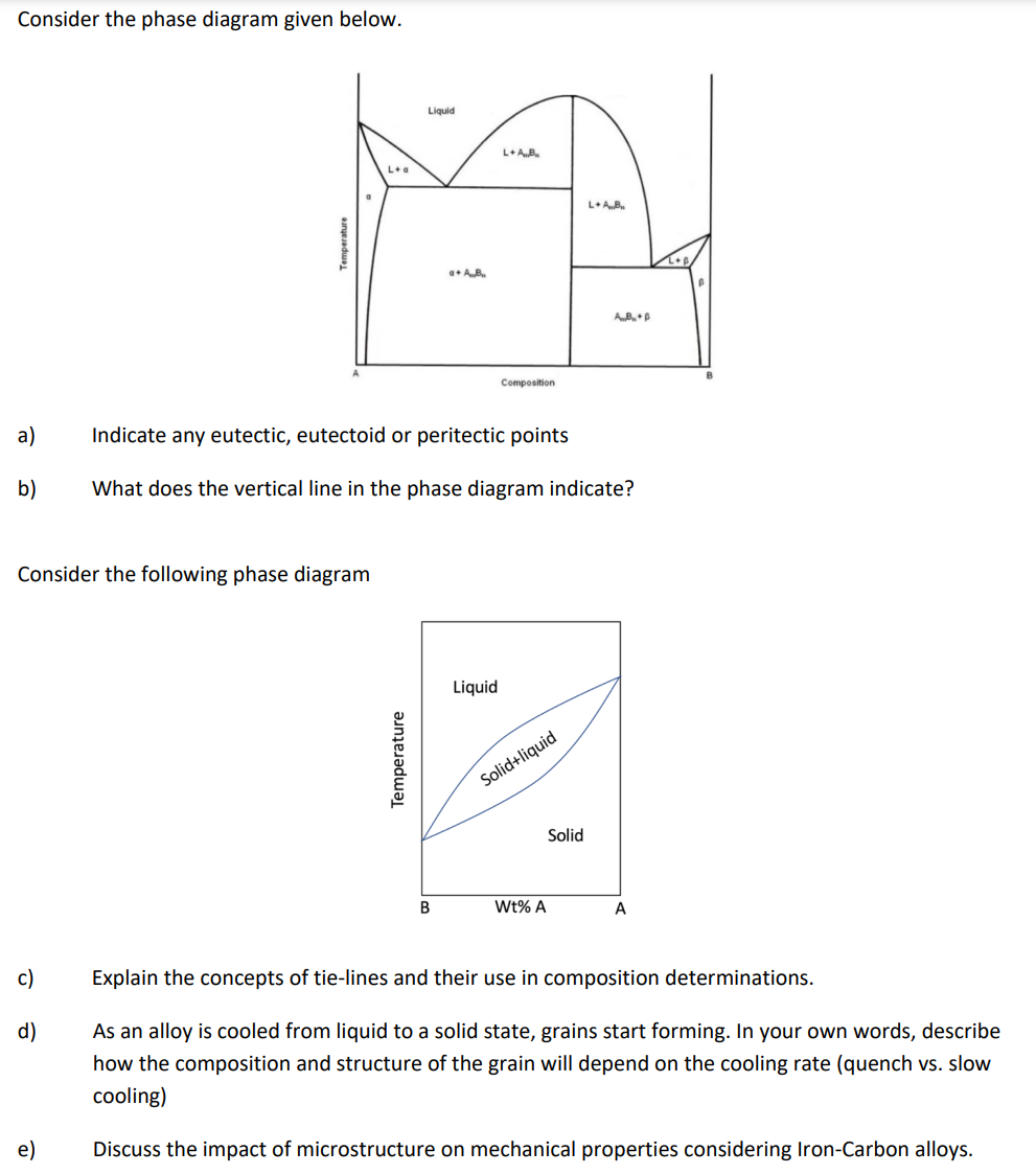 Solved Consider the phase diagram given below. a) Indicate | Chegg.com