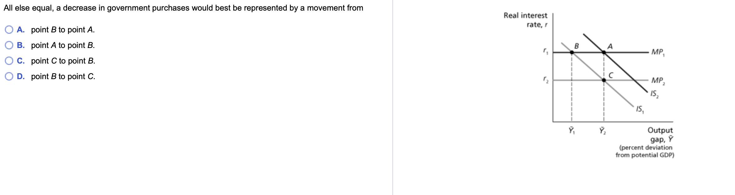 Solved All else equal, a decrease in government purchases | Chegg.com
