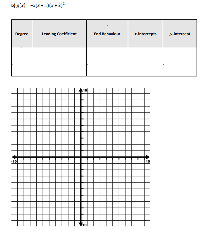 Solved 2. For each function, complete the chart and sketch a | Chegg.com