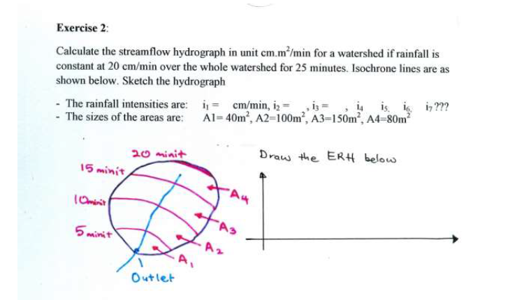 Solved Exercise 2: Calculate the streamflow hydrograph in | Chegg.com