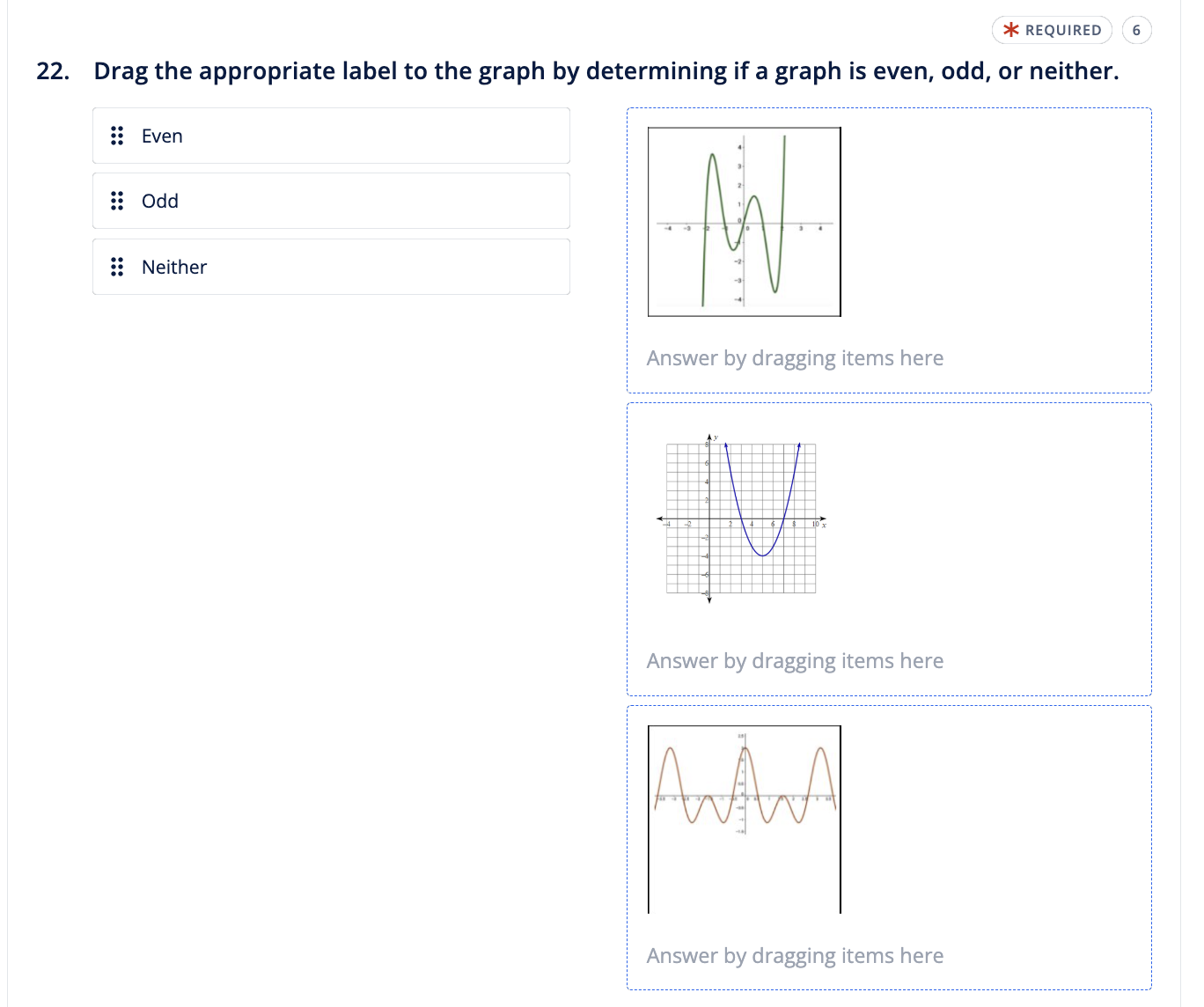 Solved 22. Drag the appropriate label to the graph by | Chegg.com