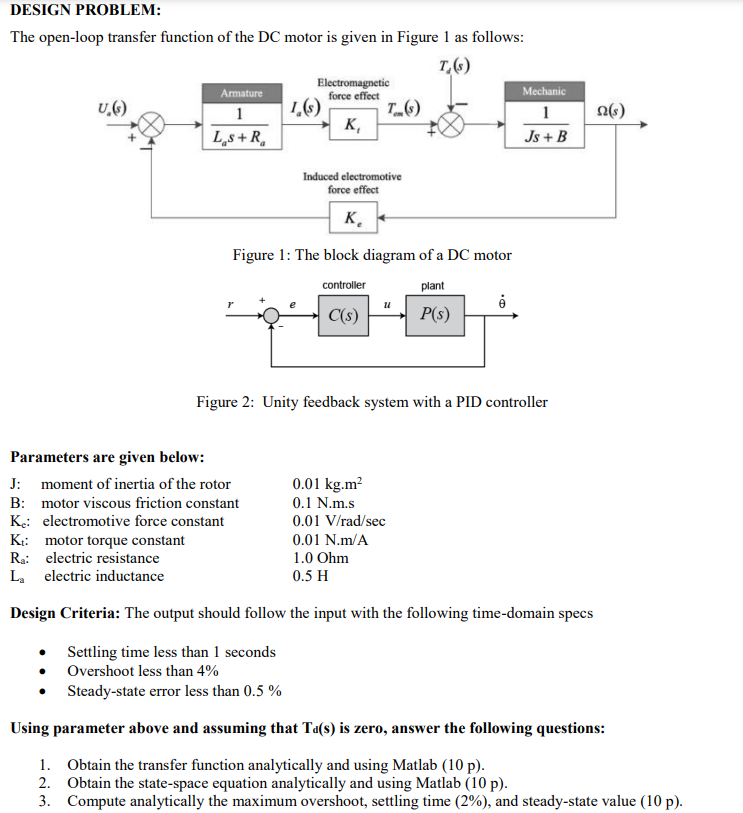 Solved DESIGN PROBLEM: The open-loop transfer function of | Chegg.com