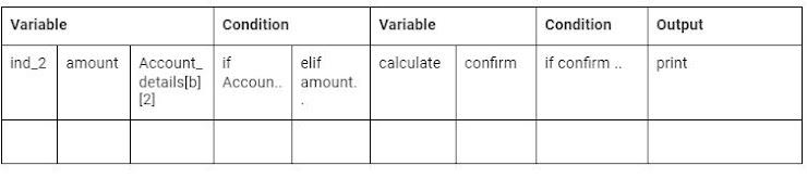 Solved The following code is in Python and there's some | Chegg.com
