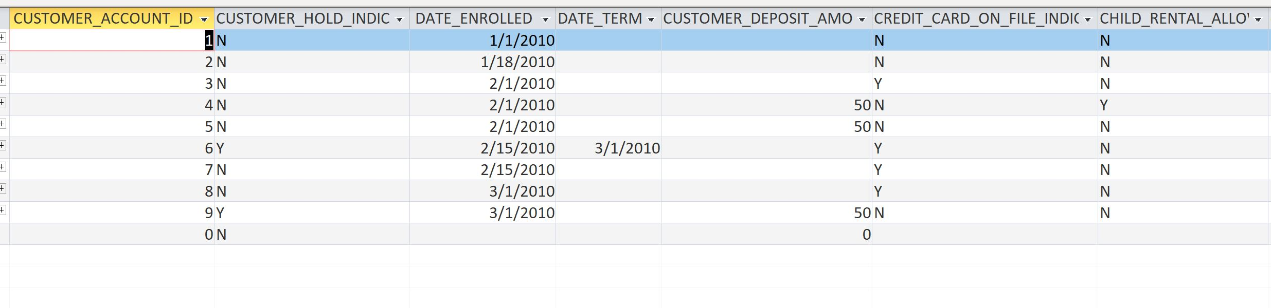 Solved Database Application - Queries in Access Write the | Chegg.com