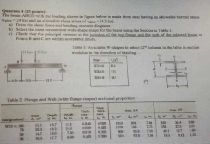 Solved Question 4 (25 points) The beam ABcD with the loading | Chegg.com