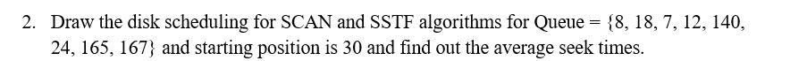 Solved 2. Draw the disk scheduling for SCAN and SSTF | Chegg.com