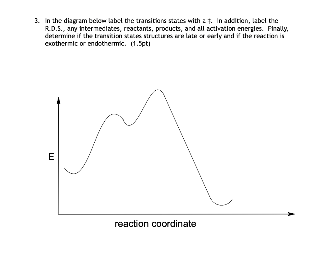 Solved 3. In the diagram below label the transitions states | Chegg.com