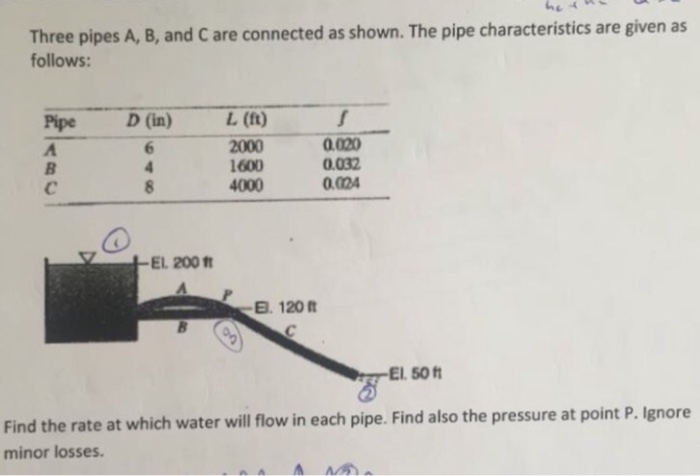 Solved Three pipes A, B, and C are connected as shown. The | Chegg.com