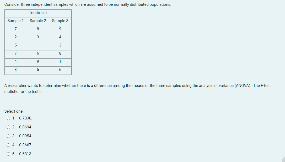 Solved Consider three independent samples which are assumed | Chegg.com