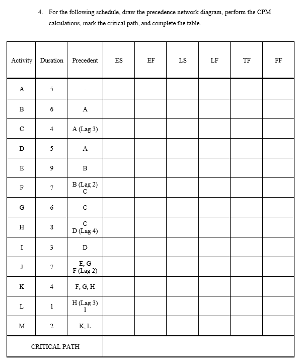 Solved 4 For The Following Schedule Draw The Precedence