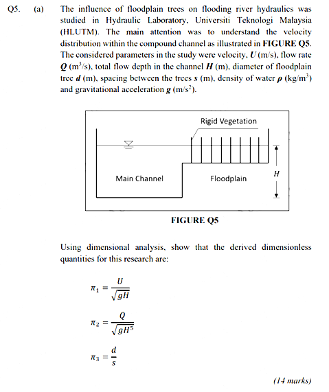Solved The influence of floodplain trees on flooding river | Chegg.com
