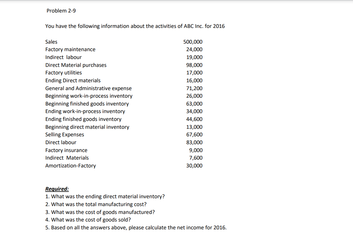 Solved Problem 2-9 You have the following information about | Chegg.com