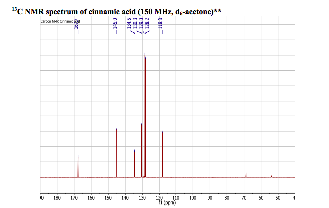 Solved Compare 13C NMR spectra of the starting material and | Chegg.com