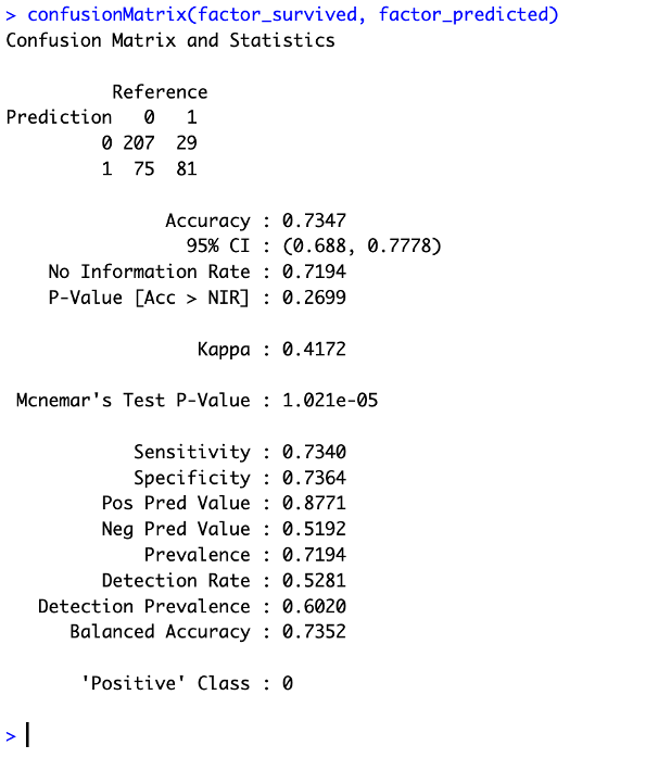 Solved Show that the accuracy, sensitivity, and specificity | Chegg.com
